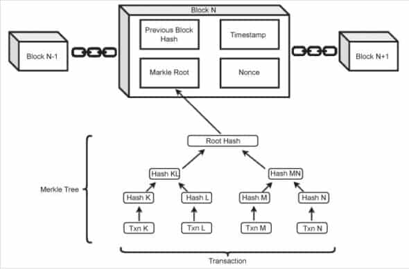 The Role of Ethereum in Advancing Open Source Blockchain Technology