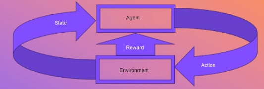 Generative AI in IoT: Moving Towards Transformative Applications