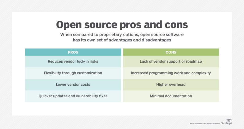 The Genesis And Legacy Of The GNU Project - Open Source For You