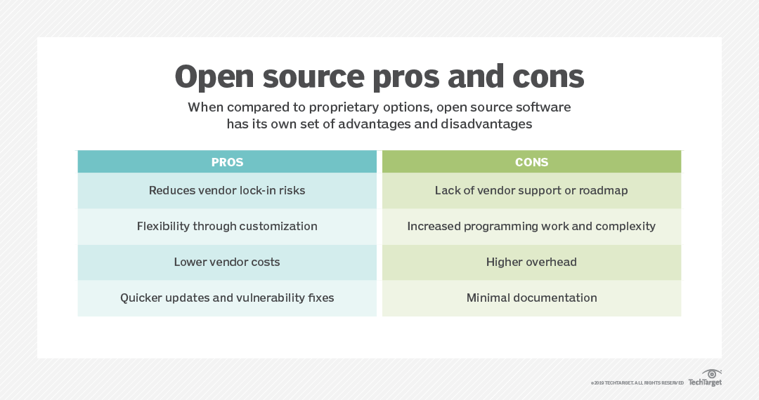 The Genesis And Legacy Of The GNU Project - Open Source For You