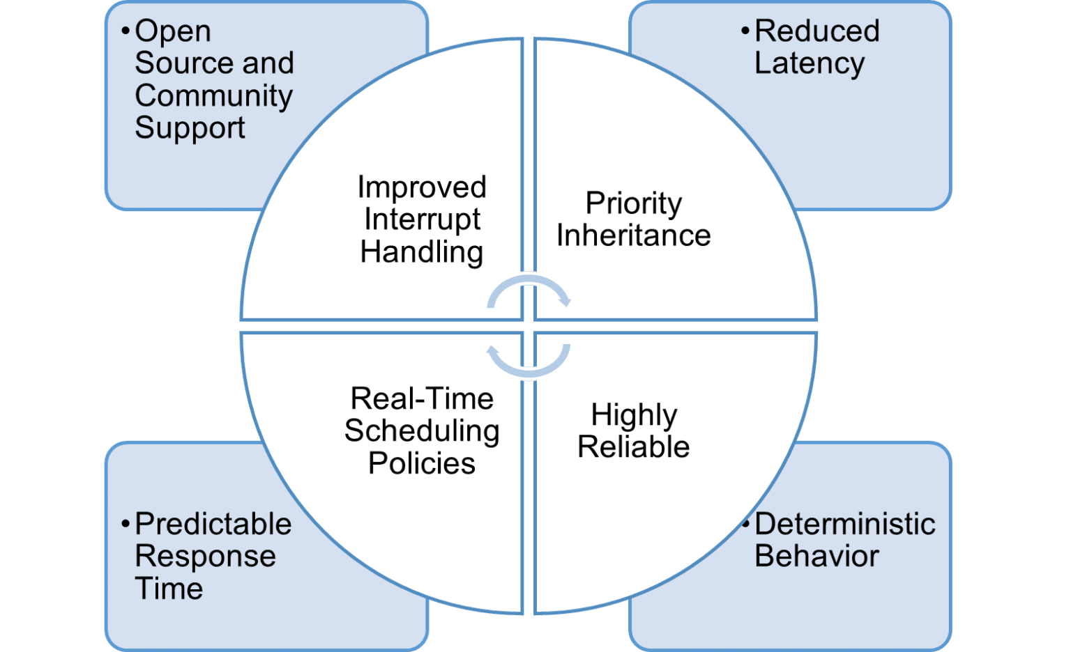 Real-Time Linux Applicability for Hard Real-Time Systems