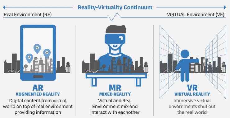 AR, VR, and MR: What’s Trending?