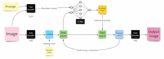 Stable Diffusion: The Image Generation Wizard