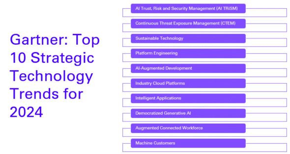 Where is Technology Headed in 2024?