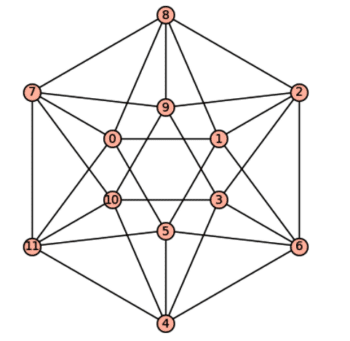 SageMath: The Beginning