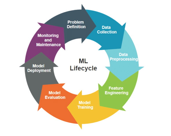 How to Implement MLOps - Open Source For You