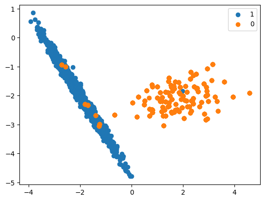 Upsampling And Downsampling: Correcting The Imbalances In Data - Open ...