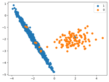 Upsampling And Downsampling: Correcting The Imbalances In Data - Open ...