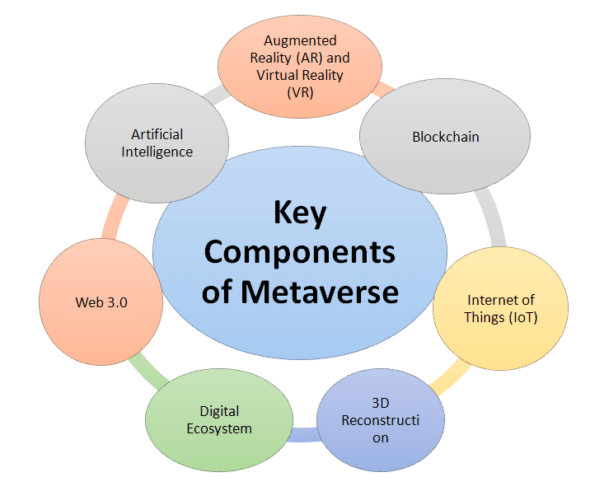 The Metaverse and Blockchain Technology: What the Future Holds