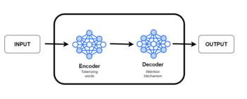 WormGPT: The Dual Nature of Generative AI - Open Source For You