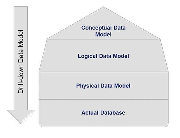 Top Tools for Enterprise Architecture Development