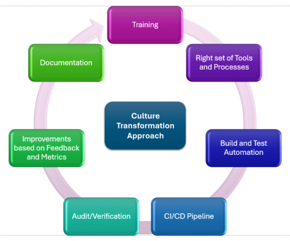 Understanding CI/CD - Open Source For You
