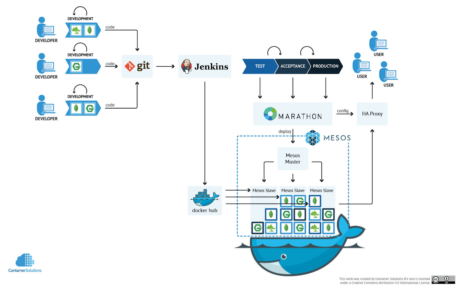 Docker: Powering The Next Wave Of Software Development - Open Source ...