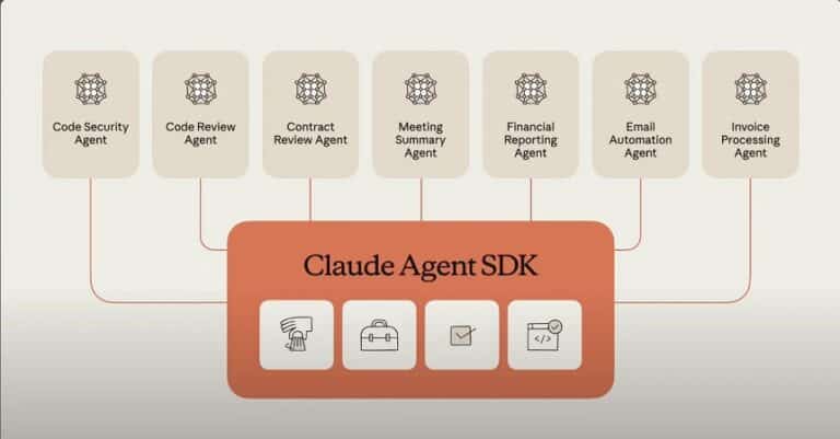 Claude Mythos Effect Forces Indian Banks To Audit Open Source ...