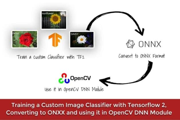 OpenCV 5 Adds Native GPT, Gemma And Qwen Model Support - Open Source ...